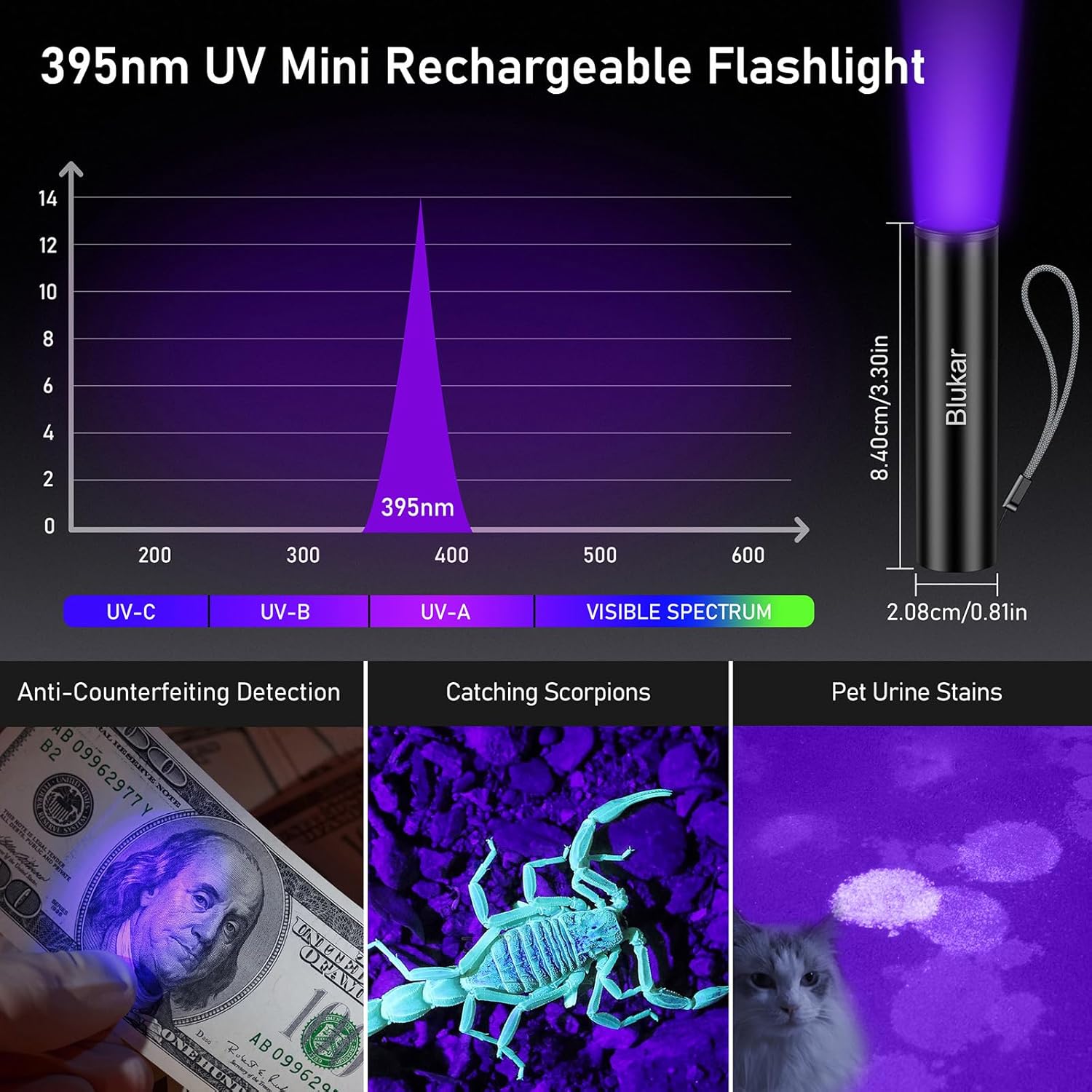 Blukar LED Torch Super Bright- 3 Color Temperatures & 4 Modes, Long-La