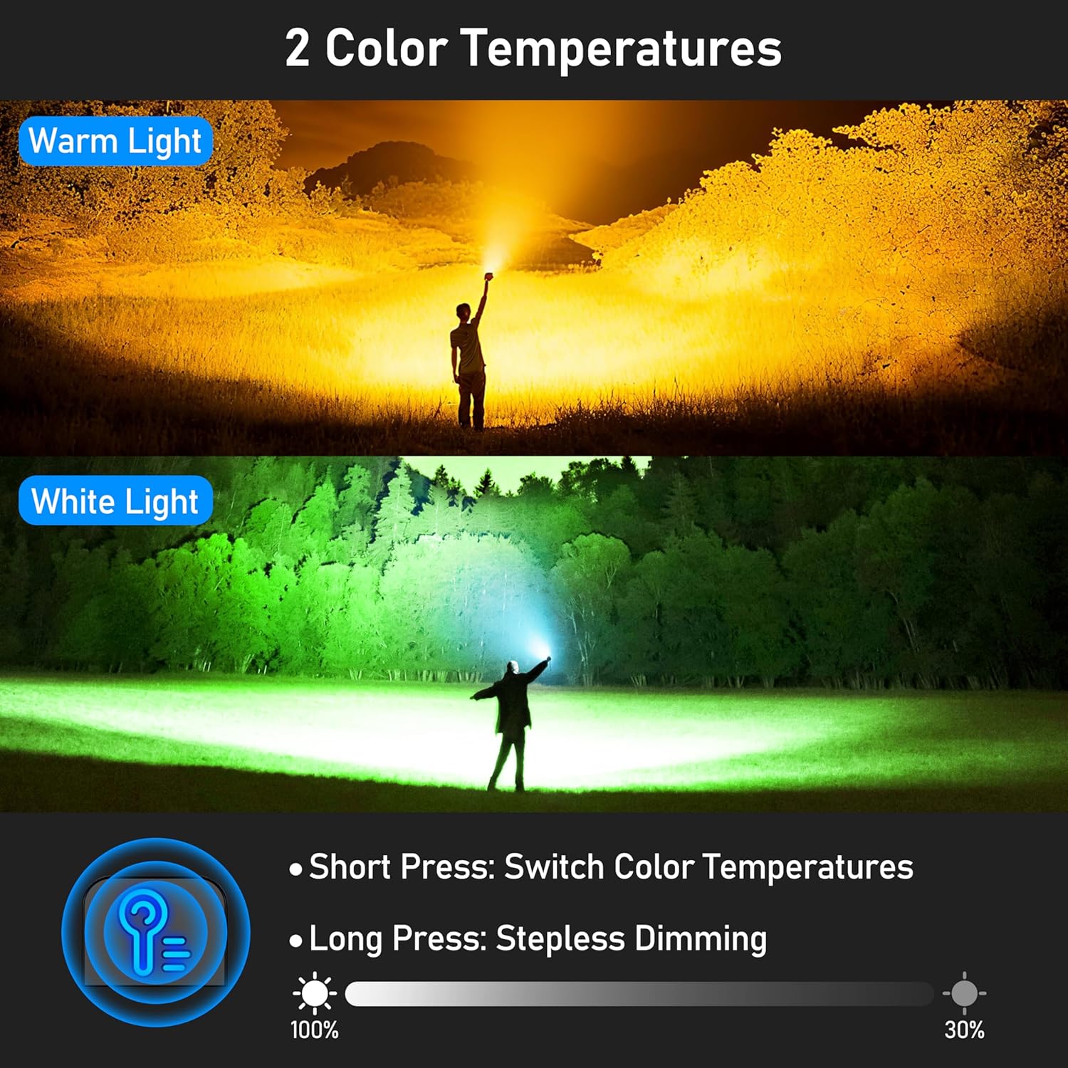 Blukar Torch Rechargeable, Dual Color Temps Super Bright Torches with